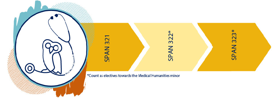 Spanish for Healthcare Professions | Modern & Classical Literatures ...